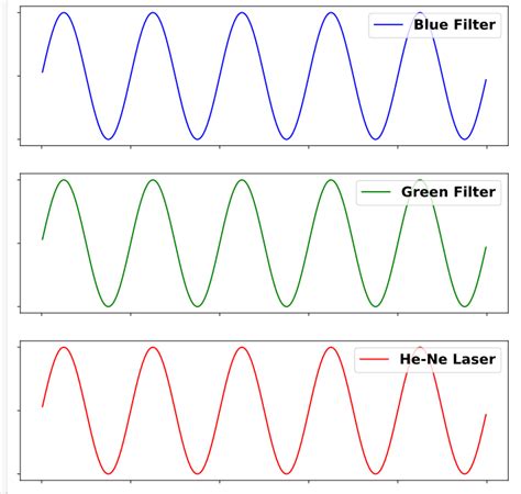 python removing x y axis points from plt subplots stack overflow
