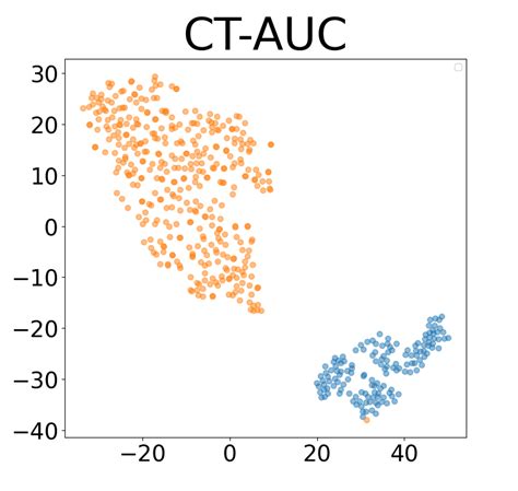 [2310 11693] Auc Mixup Deep Auc Maximization With Mixup