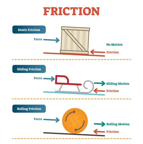 Force Of Friction Vs Coefficient Of Friction At Thomas Hunger Blog