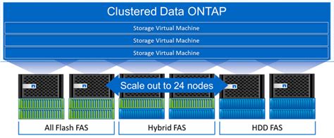 flexpod data center with oracle rac on oracle linux cisco
