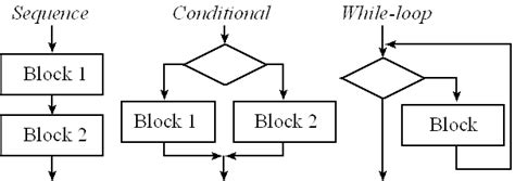 Chapter 5 Introduction To C Programming