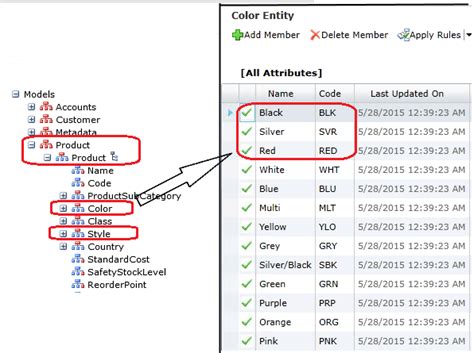 overview sql server master data services microsoft learn
