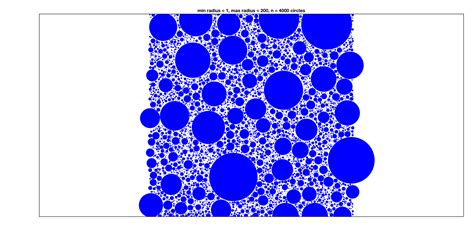 python plot random generated n non colliding circles