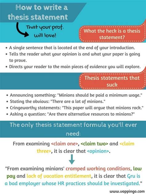 How To Write A Thesis Statement Fill In The Blank Formula