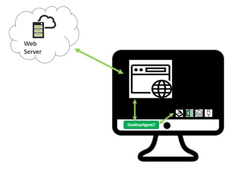 accessing local devices from a web application