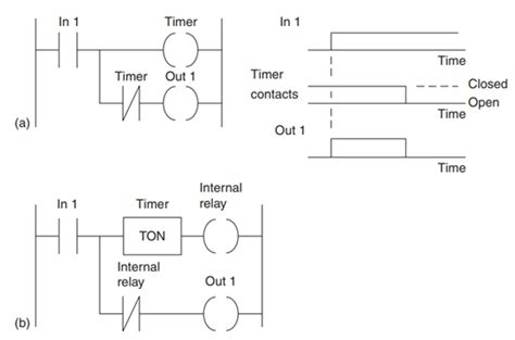 programmable logic controllers plc timer functions engineering