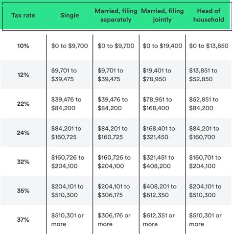 Tax Brackets For 2025 Filing Liza Maryanne