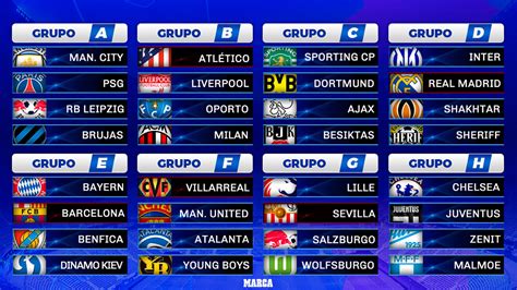 Champions League Grupos Del Sorteo De La Champions Para Real Madrid