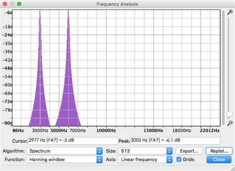 python normalizing fft spectrum magnitude to 0db stack overflow