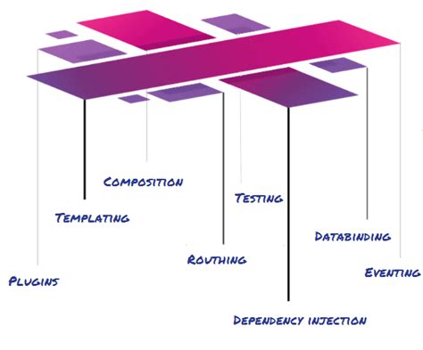 top 10 javascript frameworks in 2021 intellectsoft
