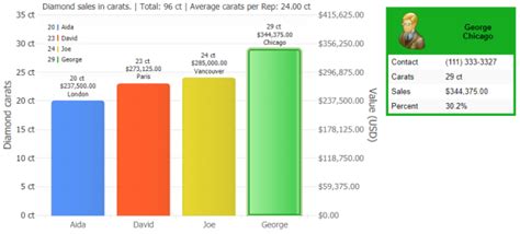 javascript php chart gallery jscharting