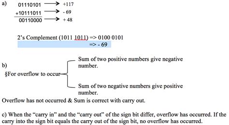 math adding binary numbers using 2 s complement