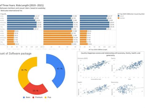 A Preliminary Analysis And Descriptive Statistics In Spss Eviews