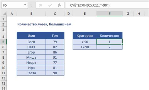 Как посчитать количество ячеек больших и меньших заданного значения в