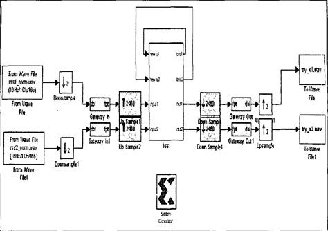 Figure 1 From Low Cost Design And Implementation Of An Ica Based Blind