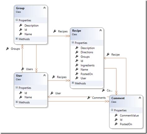 writing efficient queries with entity framework code first part 1