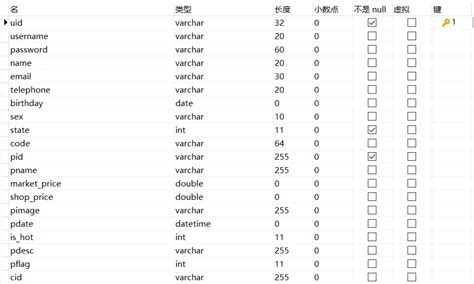 hibernate 一对多配置 人生之外的路途 博客园