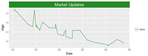 r customize background color of ggtitle stack overflow