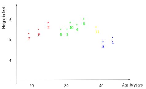 Knn Algorithm Introduction To K Nearest Neighbors Analytics Vidhya