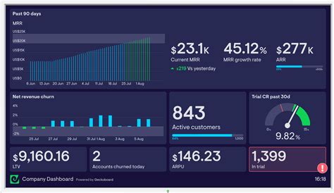 chartbeat dashboards coding free data sources geckoboard