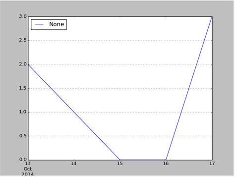 pandas time series plot python stack overflow