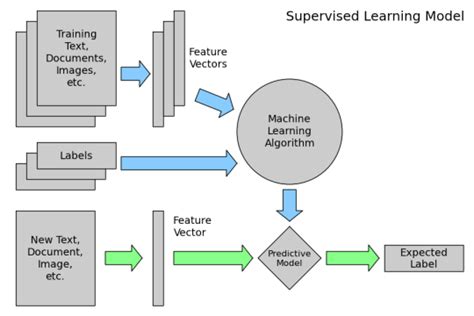course machine learning with text in python