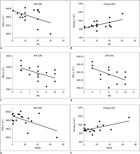 Magnetic Resonance Image Texture Analysis Of The Periaqueductal Gray