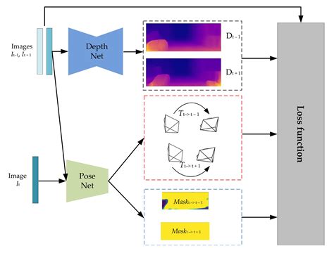 Remote Sensing Free Full Text Encoder Decoder Structure With