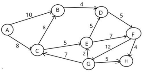 algoritmo de dijkstra java