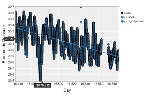 a cross platform weather statistics application in ruby timothy