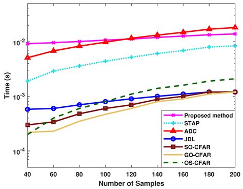 Remote Sensing Free Full Text Unsupervised Affinity Propagation