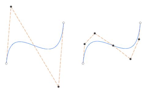 control point splines create complex sketch curves with precision and