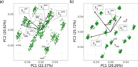 Pca Of Compound 7 Plotted As Pc1 Versus Pc2 For The Longer