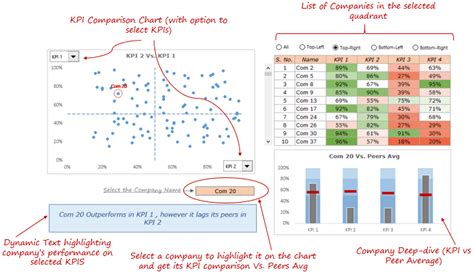 creating key performance indicator kpi dashboard in