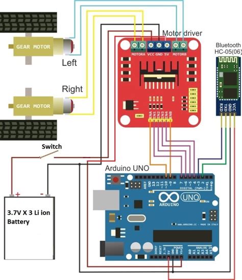 how to make bluetooth controlled car using arduino and l293d ettron