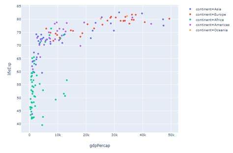python plotly what color cycle does plotly express