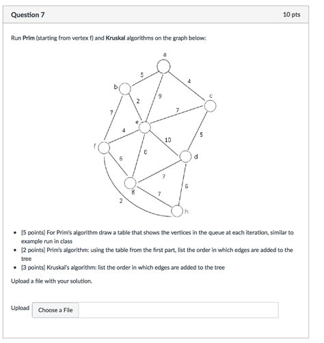 solved run prim starting from vertex f and kruskal