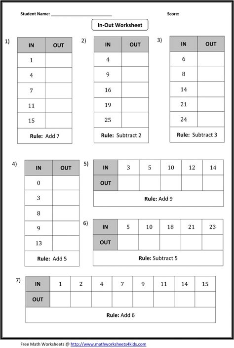 Math Input Output Tables Worksheets