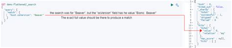 flattened datatype mappings elasticsearch tutorial coralogix