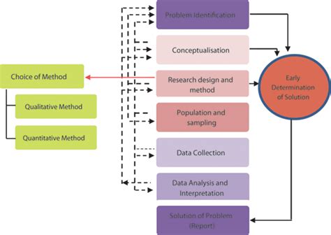 Qualitative Conceptual Framework Example Thesis Thesis Title Ideas