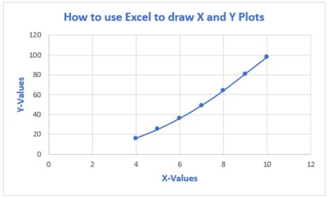 plot x and y on excel