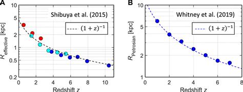 Frontiers Gravitational Orbits In The Expanding Universe Revisited