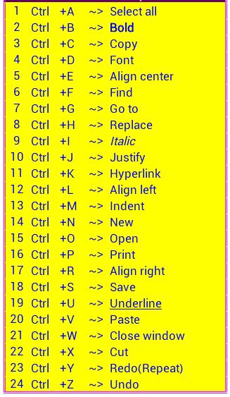 shortcut keys of computer a to z computer shortcuts shortcut keys pc