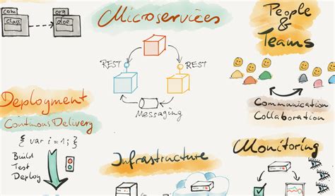 deployment of microservices in cloud via ansible