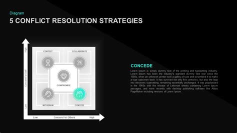 Conflict Resolution Strategies Powerpoint Template Slidebazaar