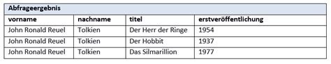 sql tutorial and sql befehle sql lernen leicht gemacht ionos