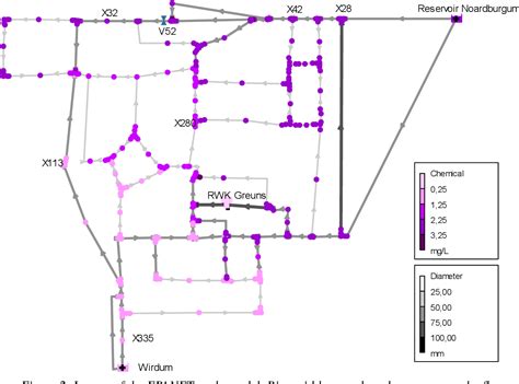 Figure 2 From Valve Status Verification And Sensor Error Detection Via