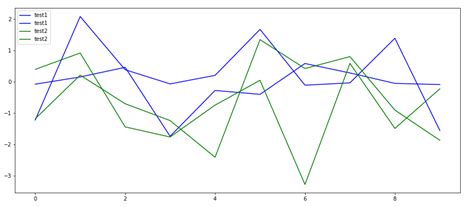 python matplotlib is plotting plots twice but plt plot