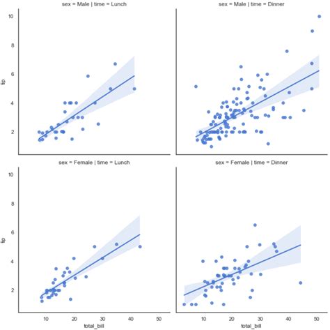 an ultimate cheat sheet for data visualization techniques in seaborn