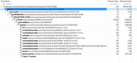 java jaxbclassloader loaded by weblogic referances